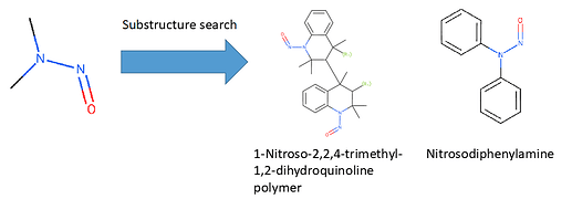 Nitroso-Diclofenac mutagenicity - Confirmatory Testing & Analytical ...