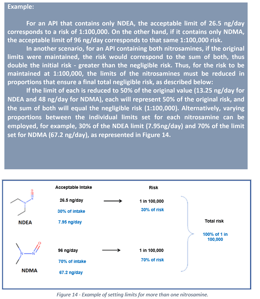Calculation of limit when more than one nitrosamine is identified - #9 ...