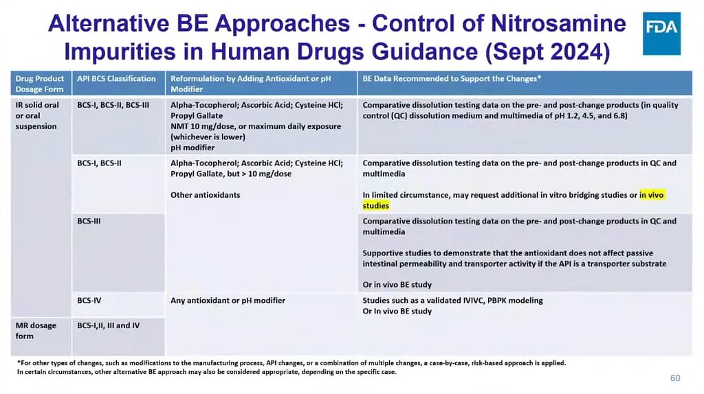 FDA Generic Drugs Forum - Bioequivalence Approaches - Events / Workshops / Webinars ...