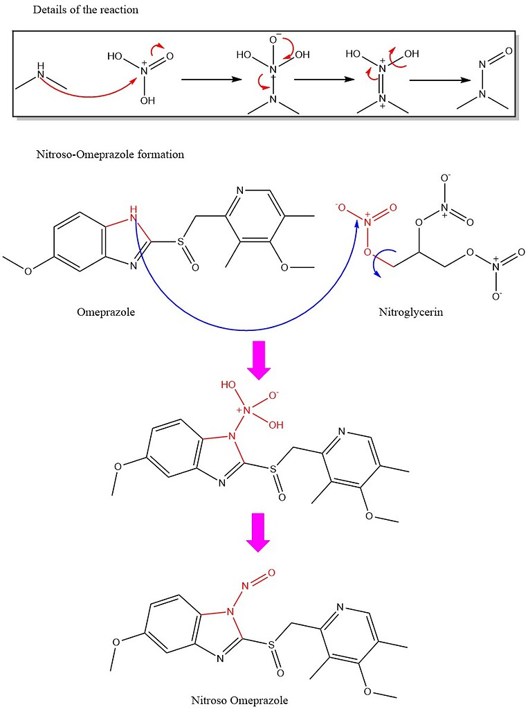 Formation of Nitroso-Omeprazole - N-nitrosamines Chemistry ...