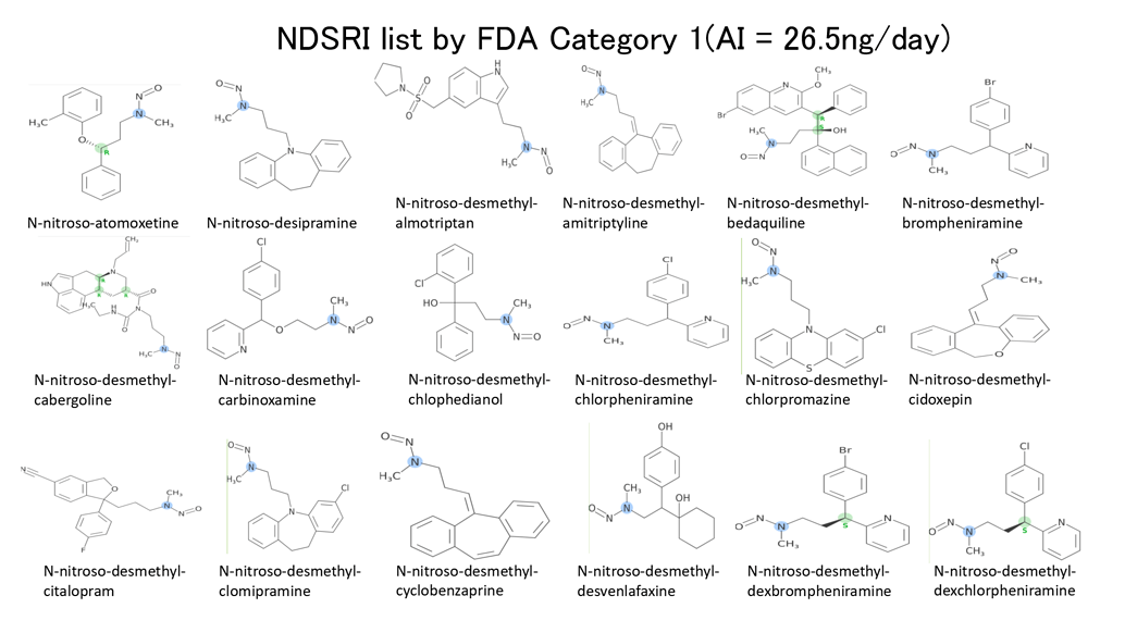 Visualization of Categorized Compounds by CPCA - Limits of Nitrosamines ...