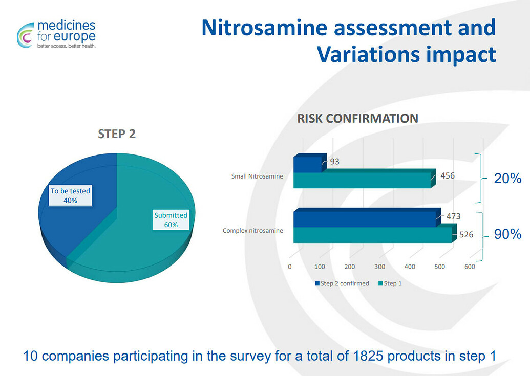 Fourth Nitrosamine Implementation Oversight Group (NIOG) meeting ...