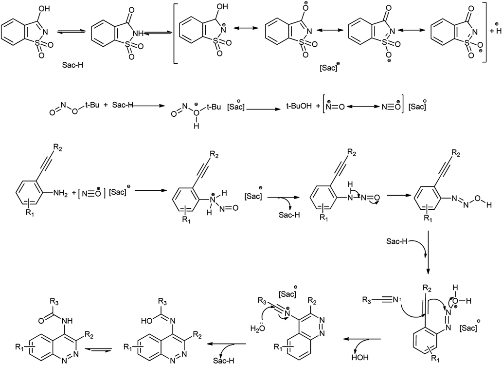 Would sodium saccharin form nitrosamines? - N-nitrosamines Chemistry ...