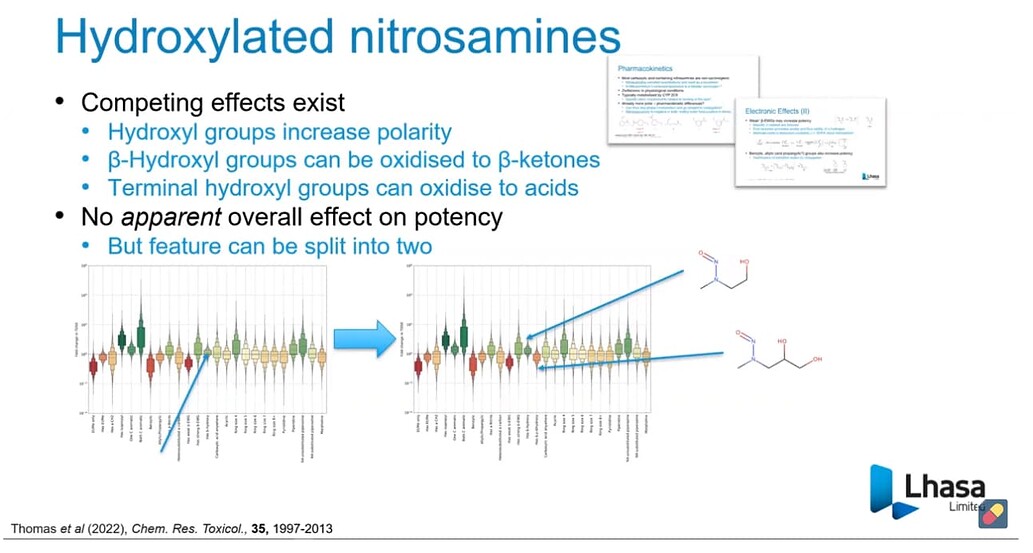 Potency score for protected hydroxy group - Risk Assessment Strategy ...