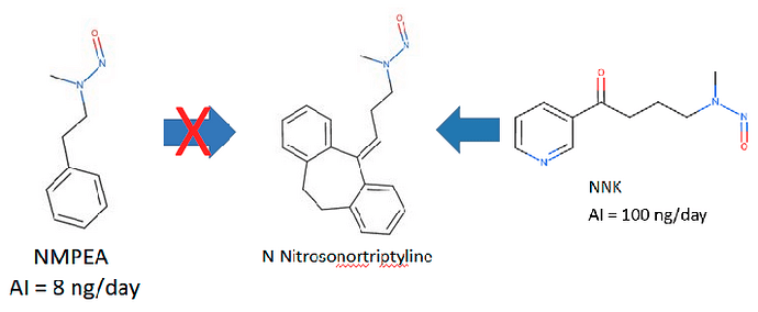 The Nitrosamine “Saga” - Guidance, Documents, Resources - Nitrosamines ...