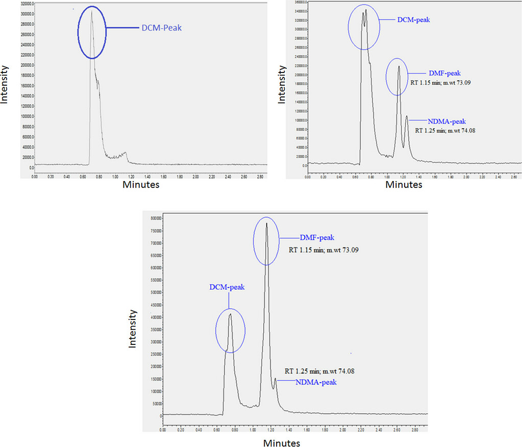 Patient In-Use Stability Testing of FDA-Approved Metformin Combination ...