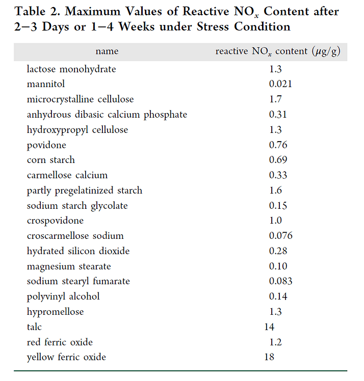 Quantitation of Reactive Nitrosating Agents in Pharmaceutical ...