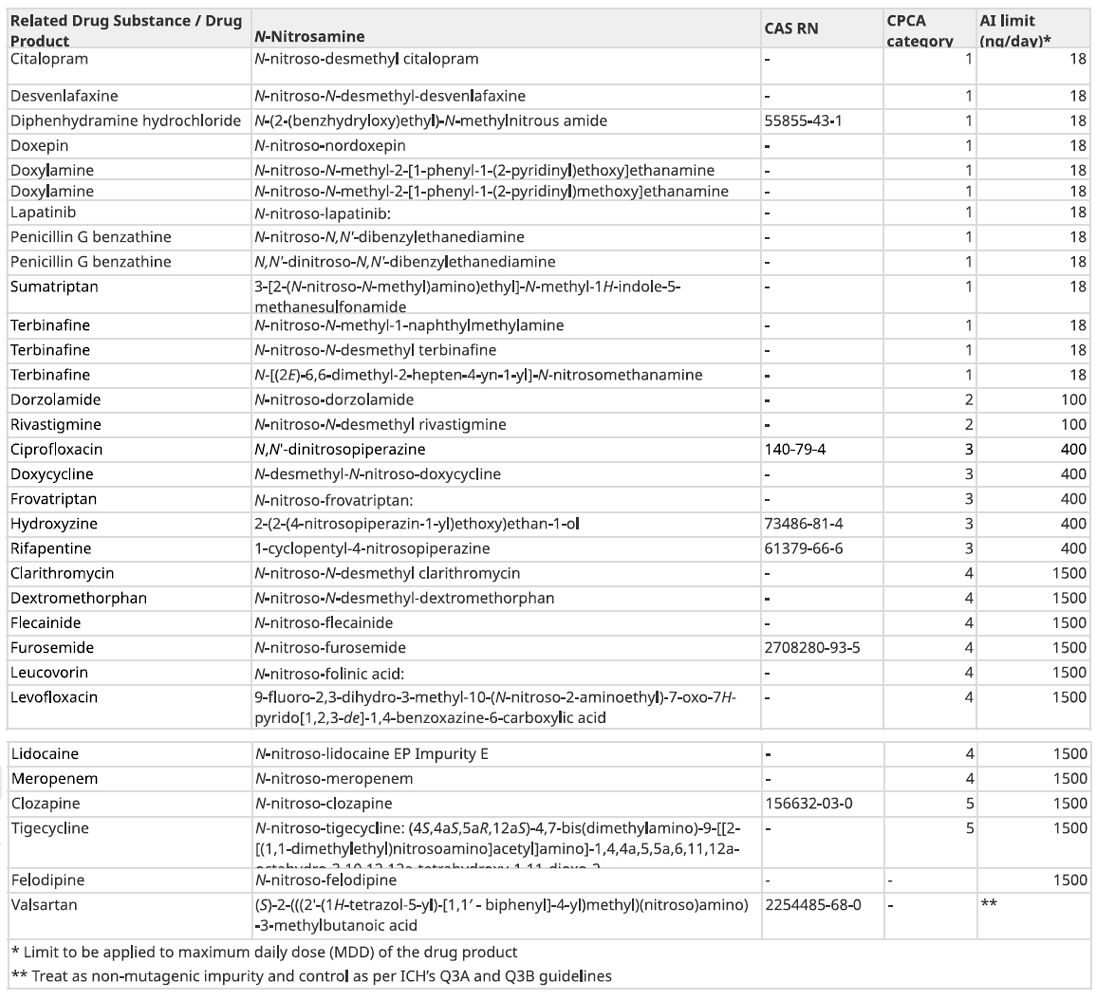 CPCA is now included in the updated version of Health Canada’s Guidance ...