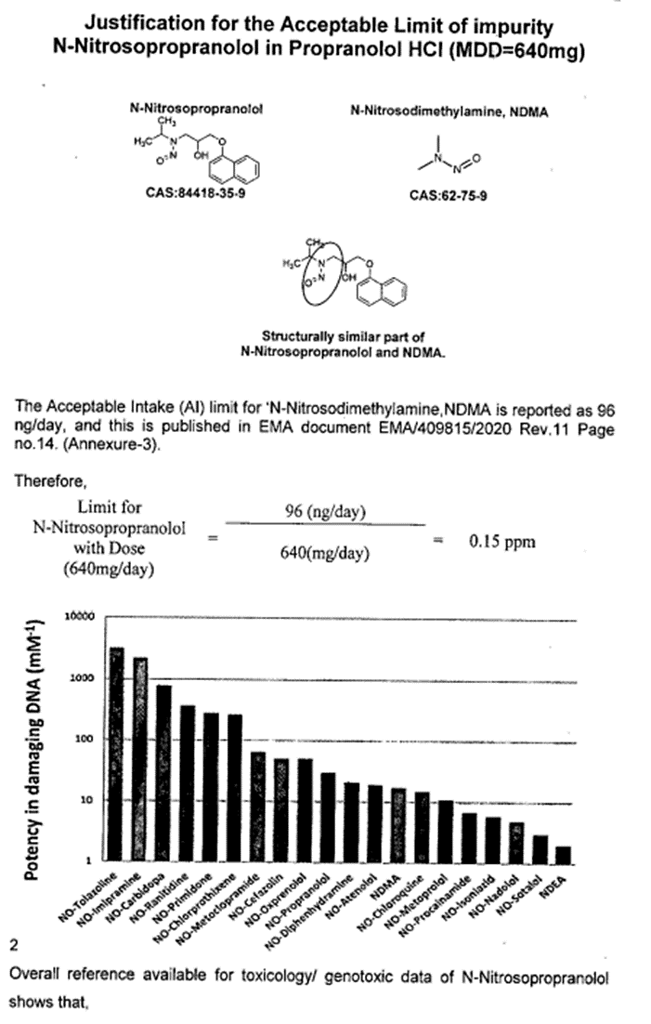 The acceptance Intake of Nitroso-Propranolol - Limits of Nitrosamines ...