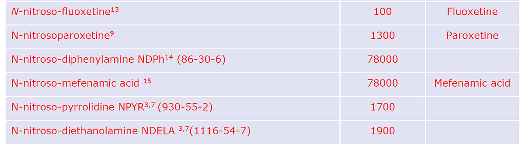 EMA Nitrosamine Q&A Rev13 published - Guidance, Documents, Resources - Nitrosamines Exchange
