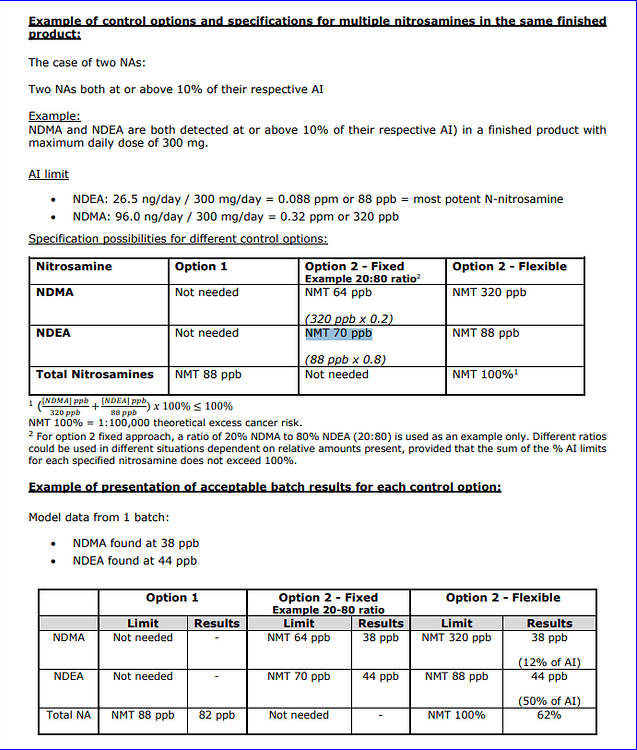 Limit for API having two NDSRI - Limits of Nitrosamines - Nitrosamines ...