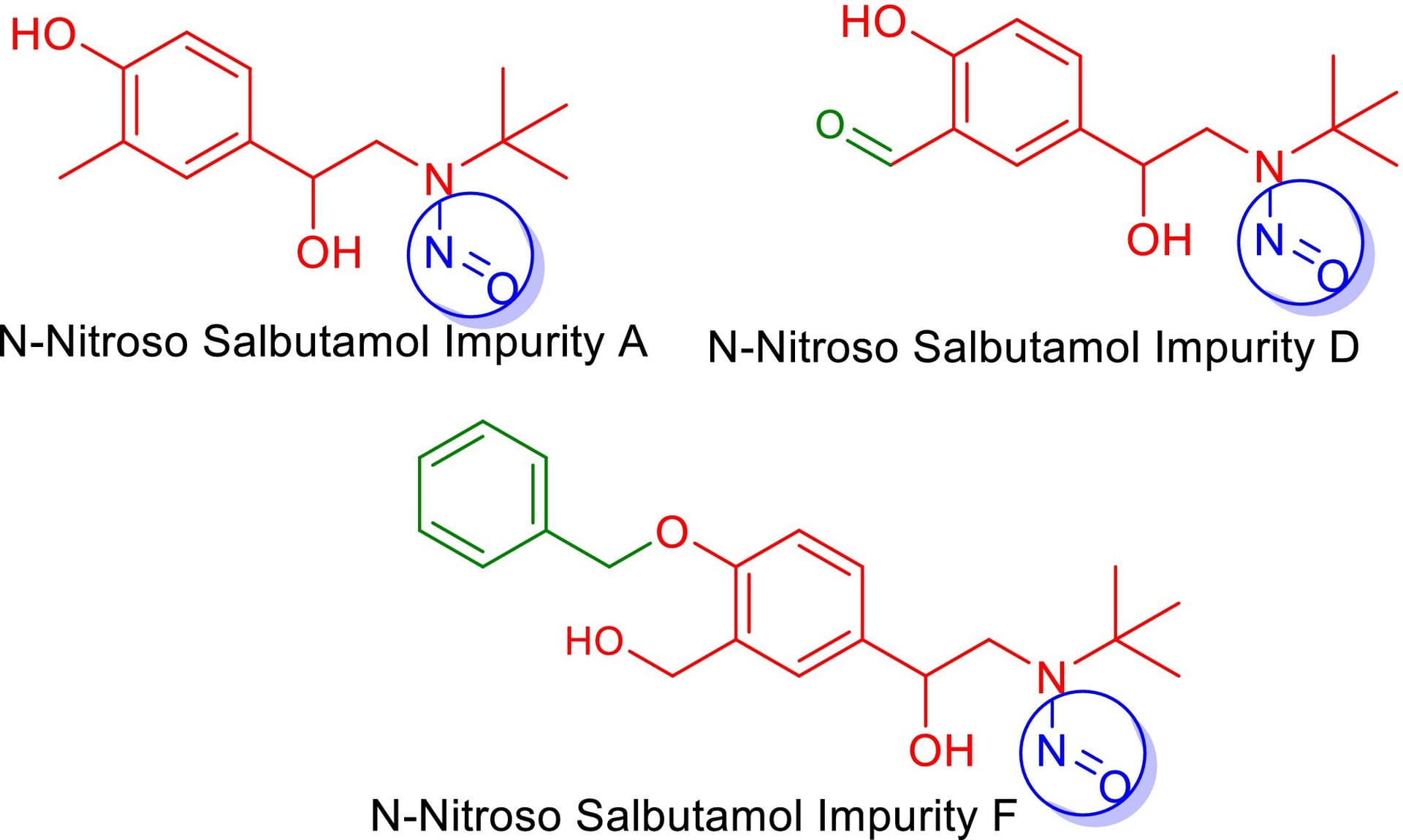 A Simple and Scalable Synthesis of N-Nitroso Salbutamol Impurities A, D ...